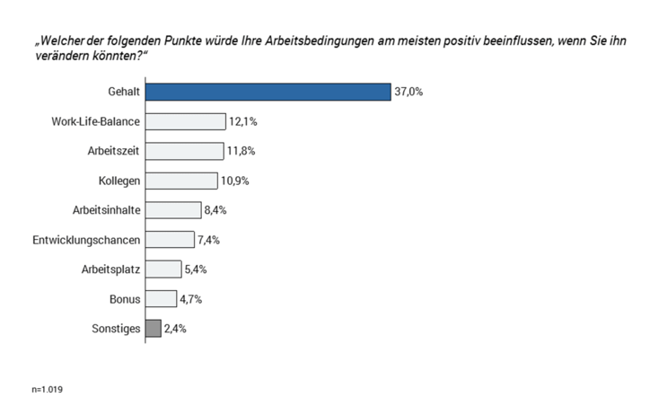 Welche Formen der flexiblen Arbeit gibt es? Ein Glossar zu FlexWork